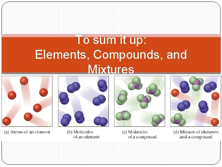 To sum it up Elements Compounds and Mixtures