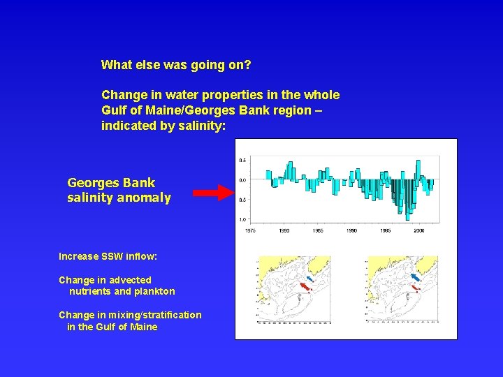 Georges Bank Cod and Haddock Egg Hatching to