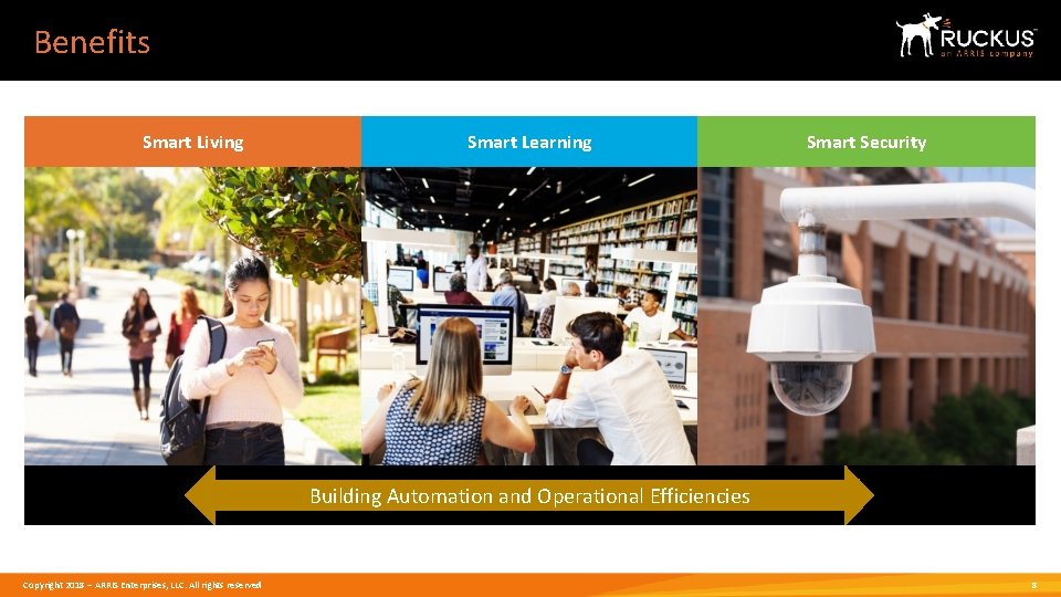 Smart Campus e integracin con Redes Io T