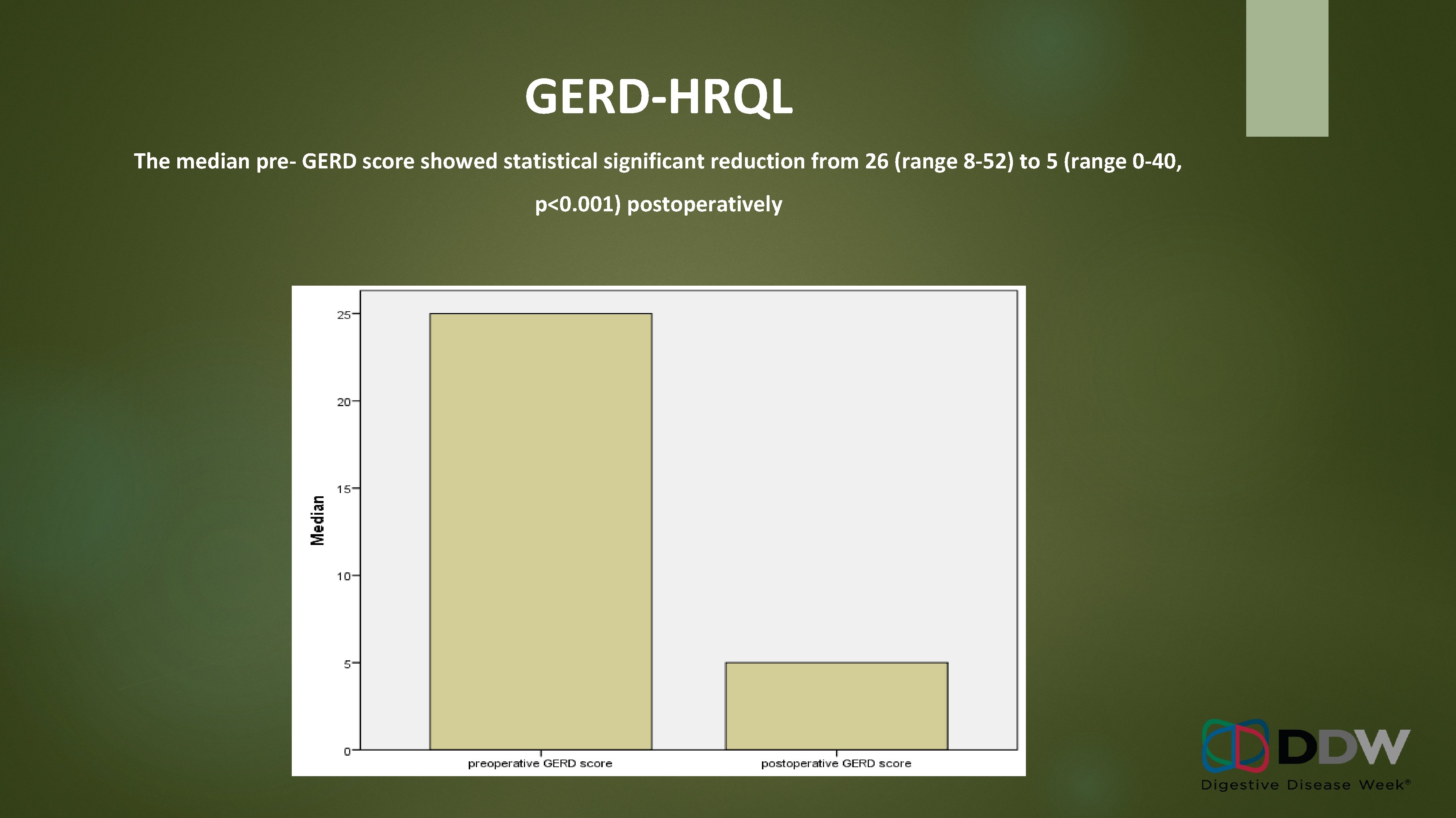 Can Peroral Endoscopic Myotomy Poem Become The Treatment