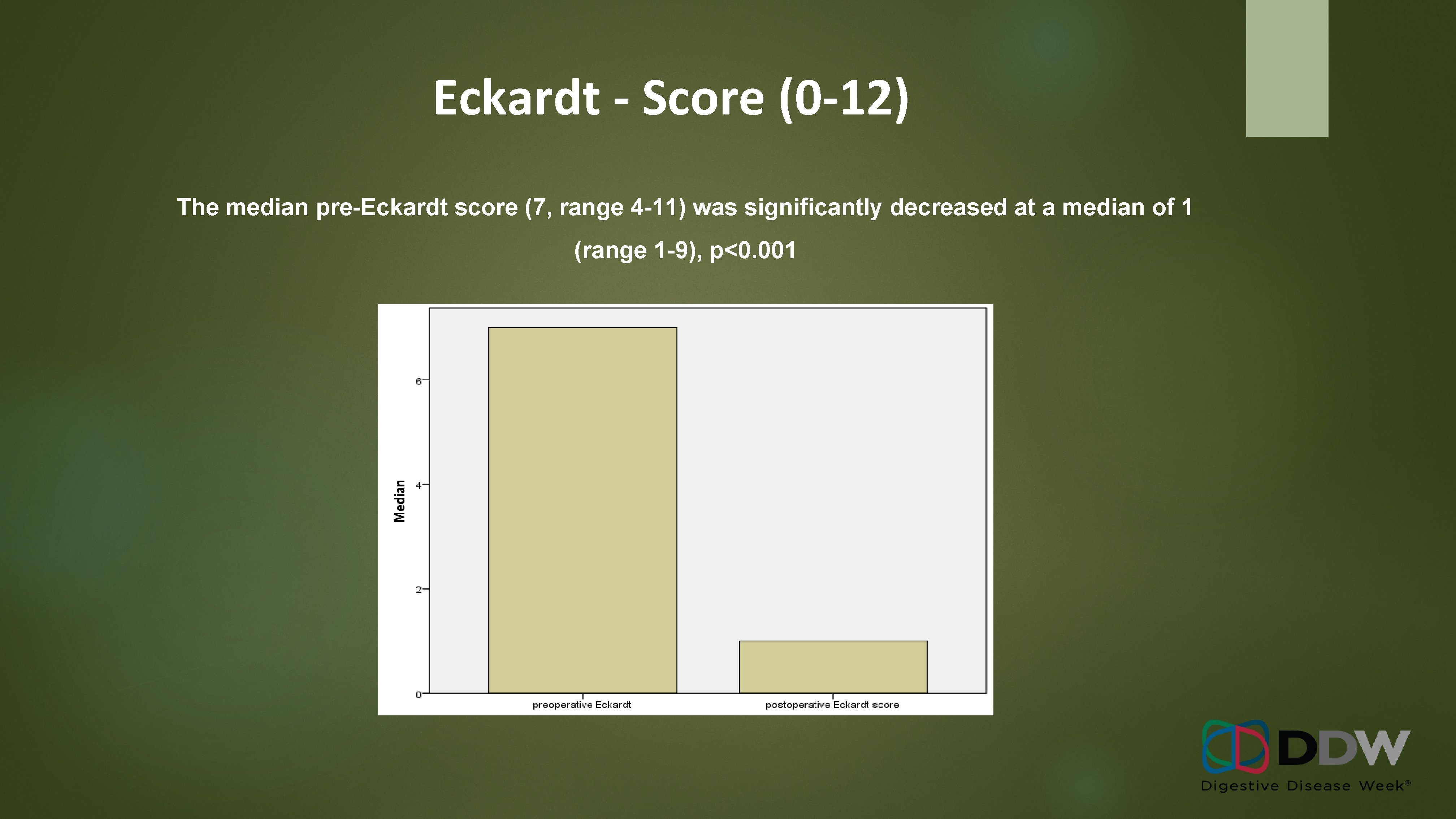 Can Peroral Endoscopic Myotomy Poem Become The Treatment