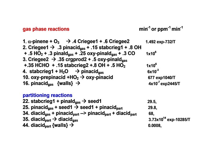 What are the precursor compounds for secondary organic