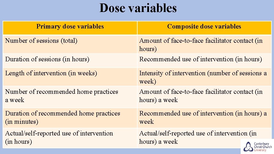 Doseresponse metaregression of mindfulnessbased interventions MBIs ...