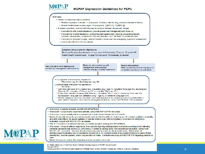 MCPAP Clinical Conversations Depression Update Rollout of New