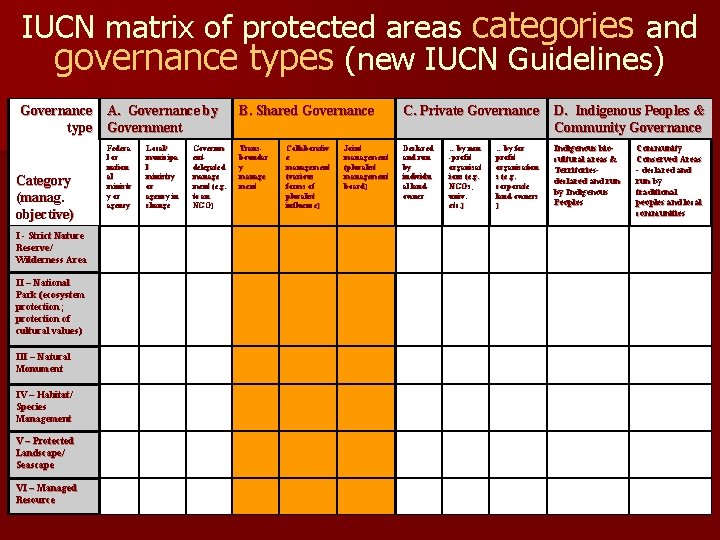 Governance diversity From Durban to Sydney towards a