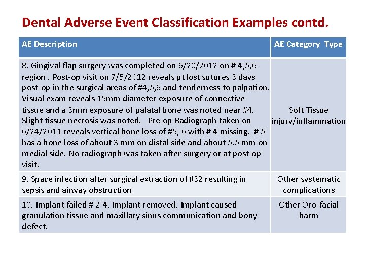 AE Classification 1 AllergyToxicityFB response 2 AspirationIngestion of