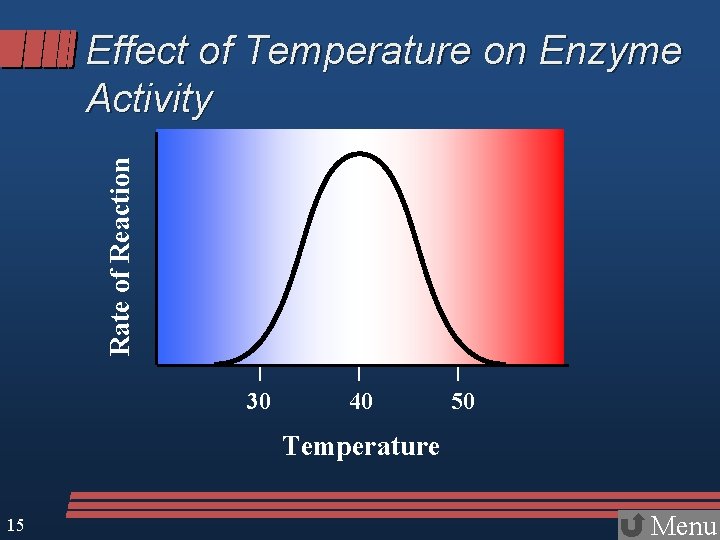 Enzymes Notes 2 Enzyme Substrate Complexes and Factors