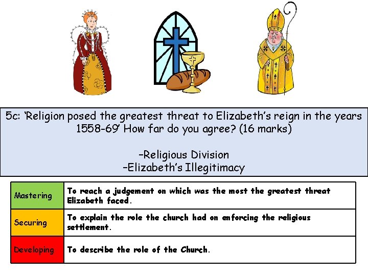 14 January 2022 LESSON TITLE 16 mark question