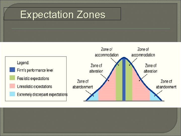Buying and Disposing Introduction Making a purchase is