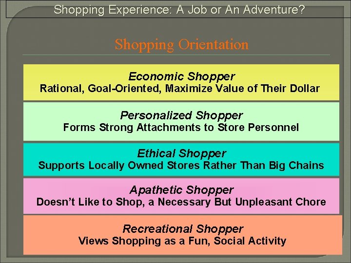 Buying and Disposing Introduction Making a purchase is