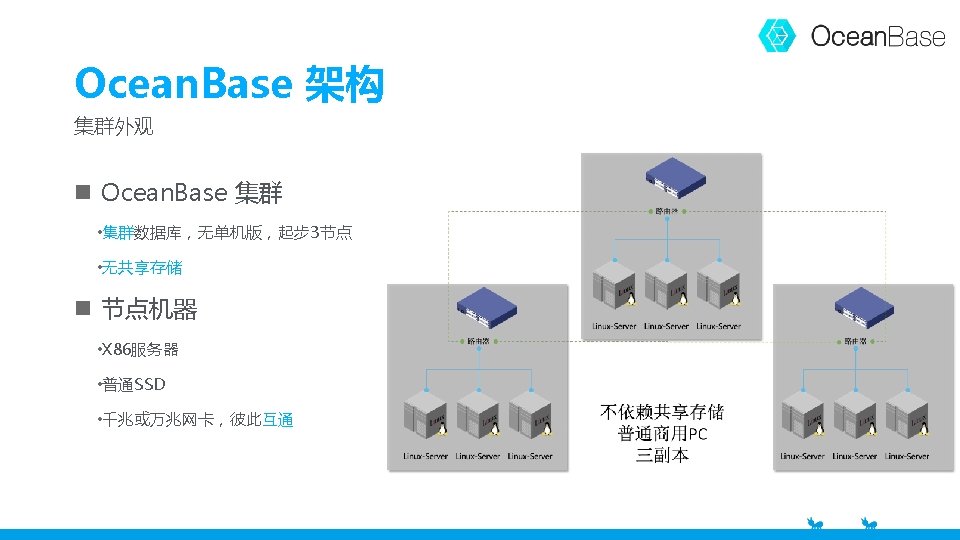 1 Ocean Base 2 Ocean Base 3 Ocean