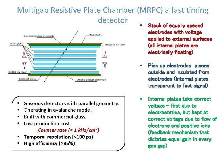 Multigap Resistive Plate Chambers MRPC Osnan Maragoto Rodriguez