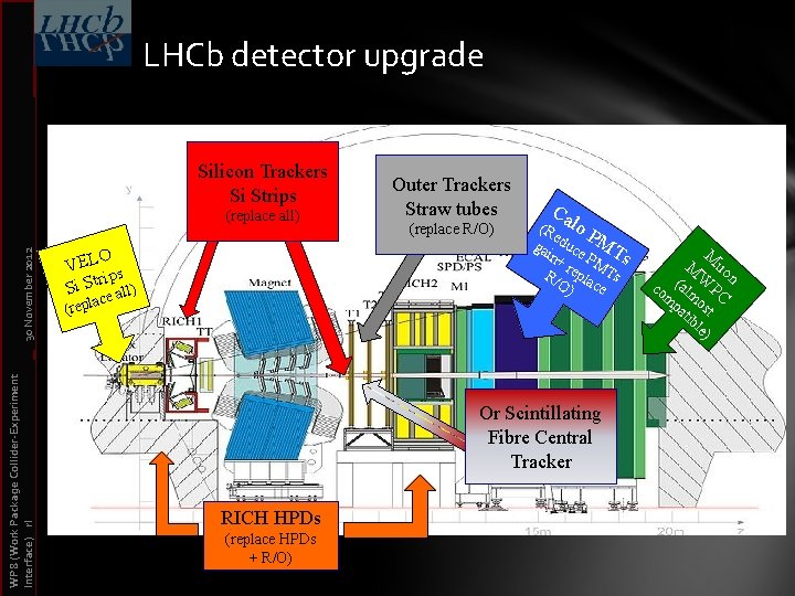 Layout change request from LHCb In view of