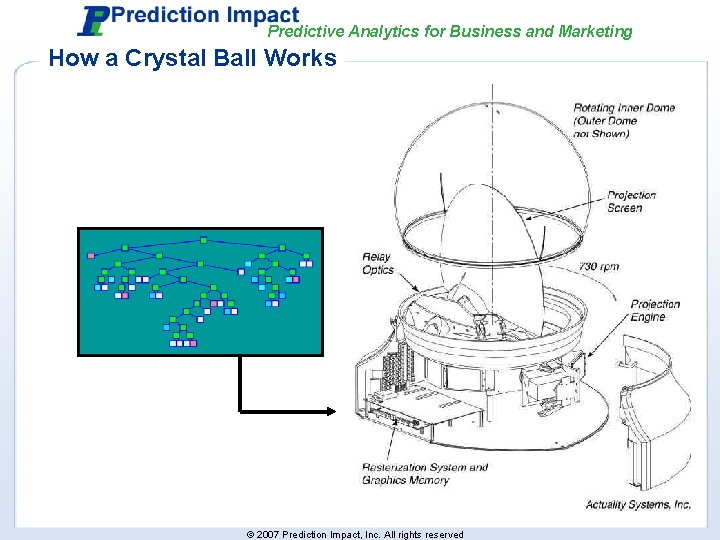 Predictive Analytics for Business and Marketing Hosted by