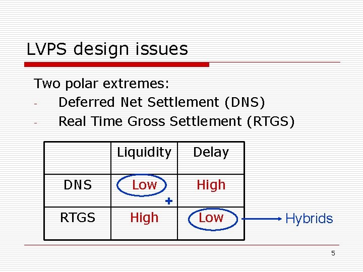 Designing Large Value Payment Systems An Agentbased approach