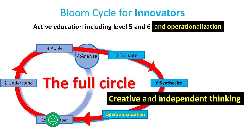 Electronics EE 3 C 11 Introduction Rene van
