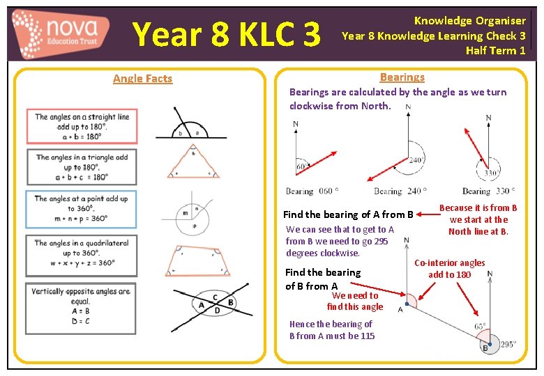 Year 8 KLC 1 Substitution The costC of