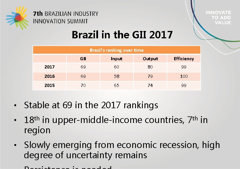 Global Innovation Index 2017 International Forum GII 2017