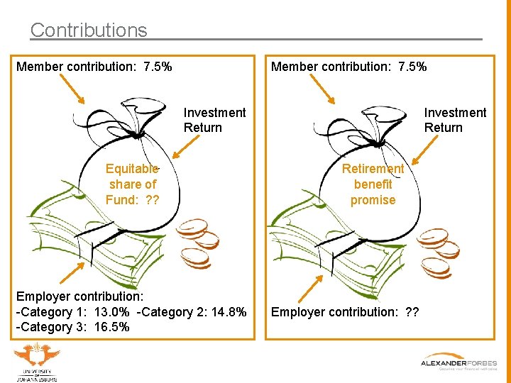 University of Johannesburg Pension Fund University of Johannesburg
