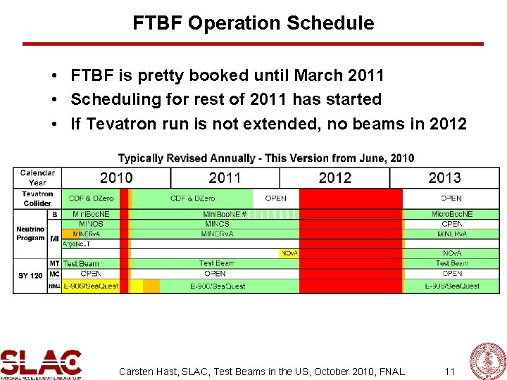 Test Beams in the US Capabilities and Limitations