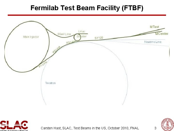 Test Beams in the US Capabilities and Limitations