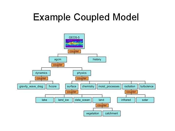 Feature Analysis of Coupling Technologies for Climate Models