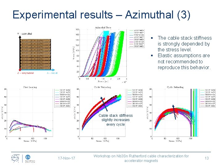 Mechanical behavior of MQXF cable stacks at room