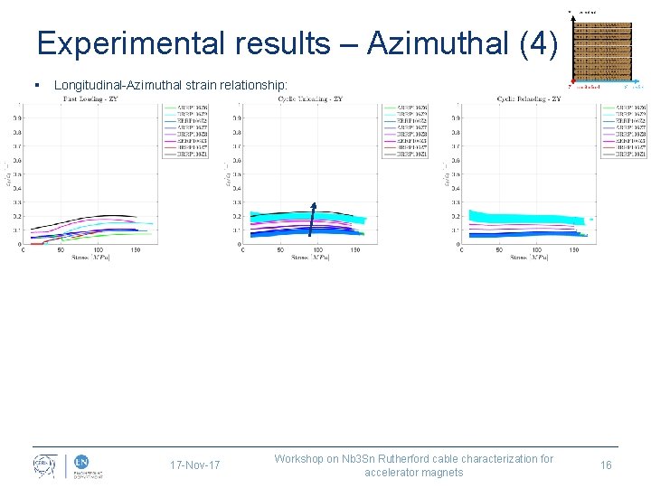 Mechanical behavior of MQXF cable stacks at room