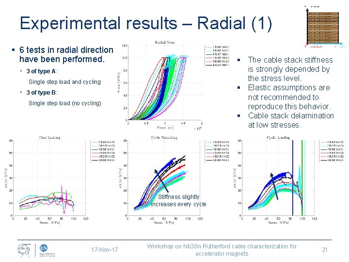 Mechanical behavior of MQXF cable stacks at room