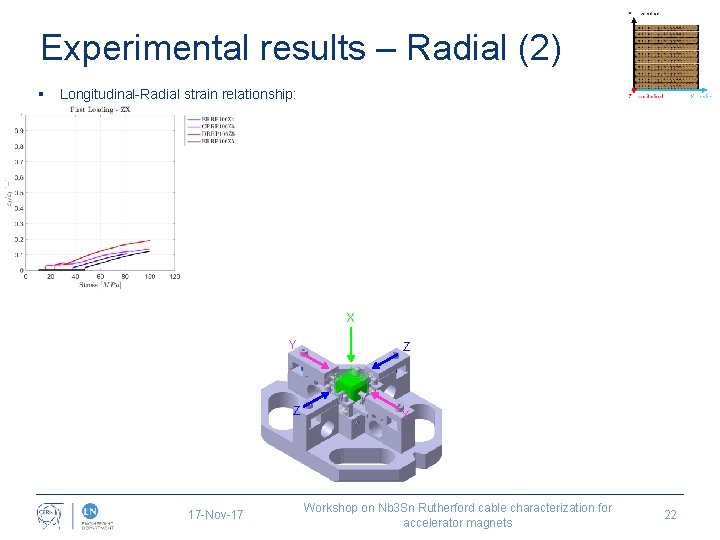 Mechanical behavior of MQXF cable stacks at room