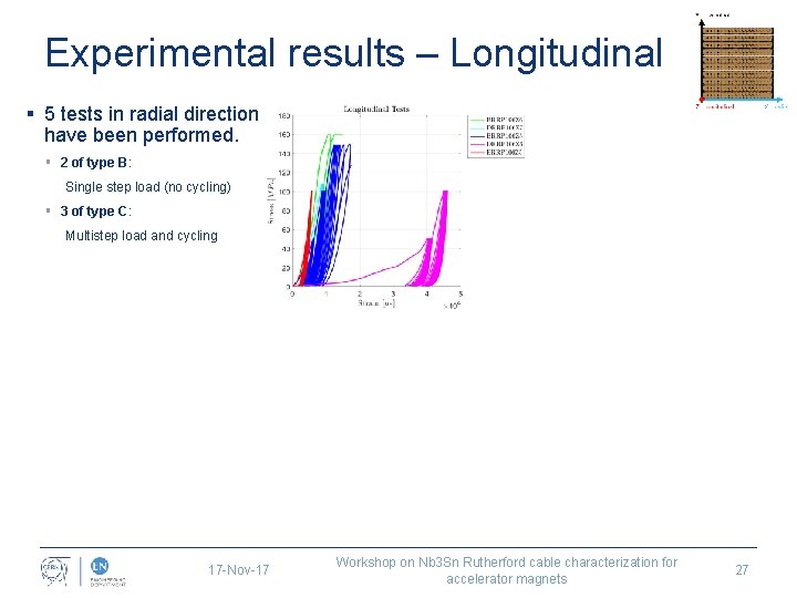 Mechanical behavior of MQXF cable stacks at room