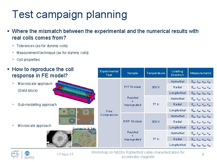 Mechanical behavior of MQXF cable stacks at room