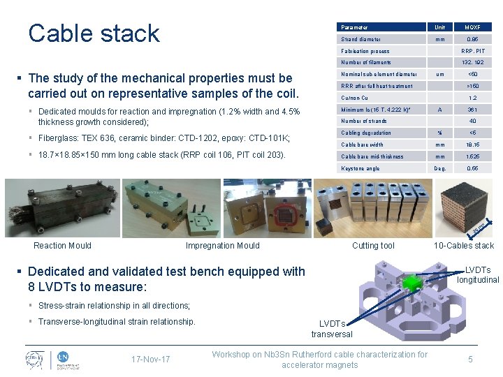 Mechanical behavior of MQXF cable stacks at room