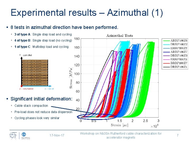 Mechanical behavior of MQXF cable stacks at room