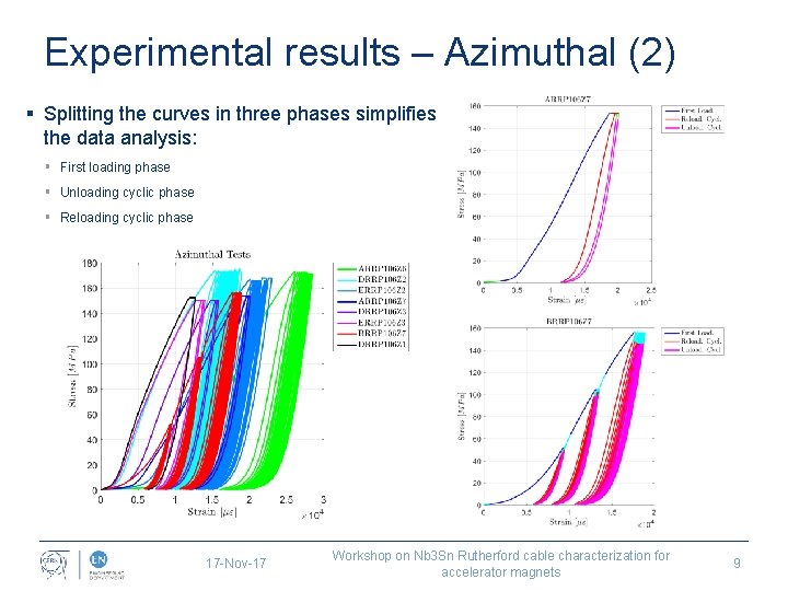 Mechanical behavior of MQXF cable stacks at room
