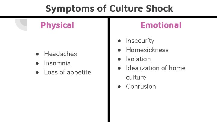 CULTURE SHOCK General Definition of Culture The ideas