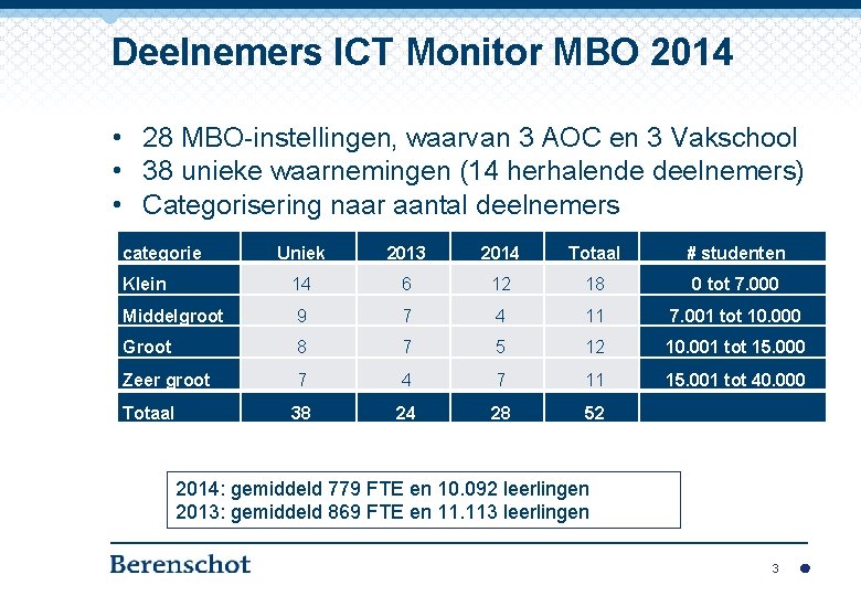 ICT Monitor MBO 2014 1 Deelnemers ICT Monitor
