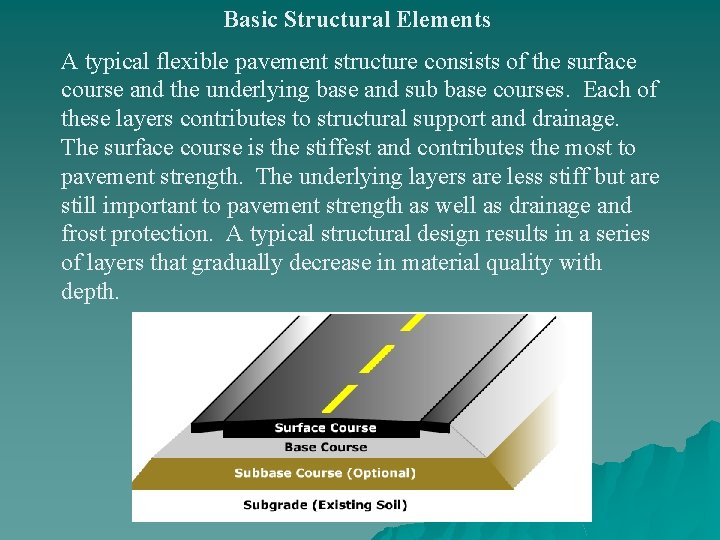 INTRODUCTION Basically all hard surfaced pavement types can