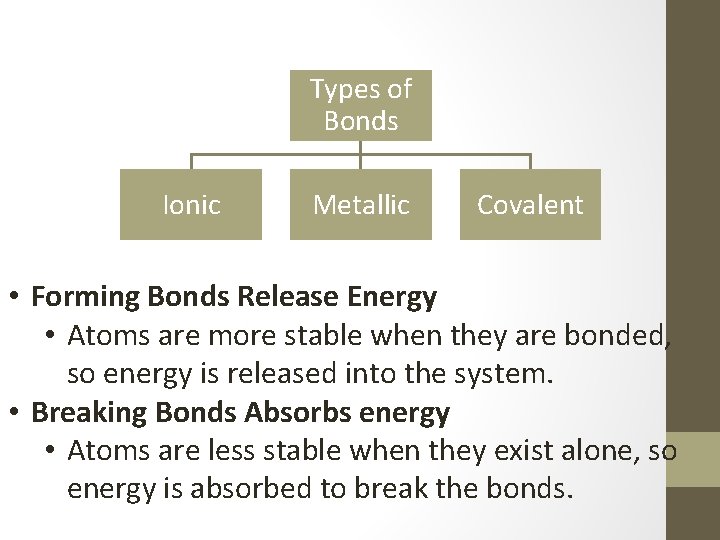 Types of Bonds Ionic Metallic Covalent Forming Bonds
