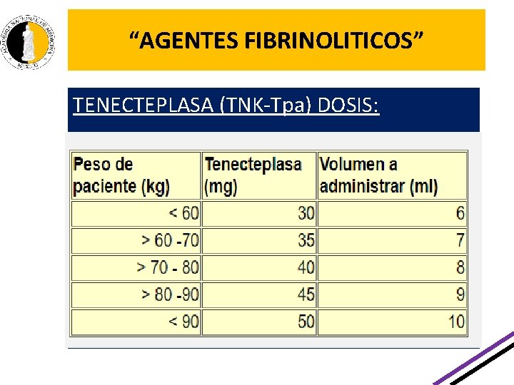 Terapia Farmacologica En El Infarto Agudo Del Miocardio