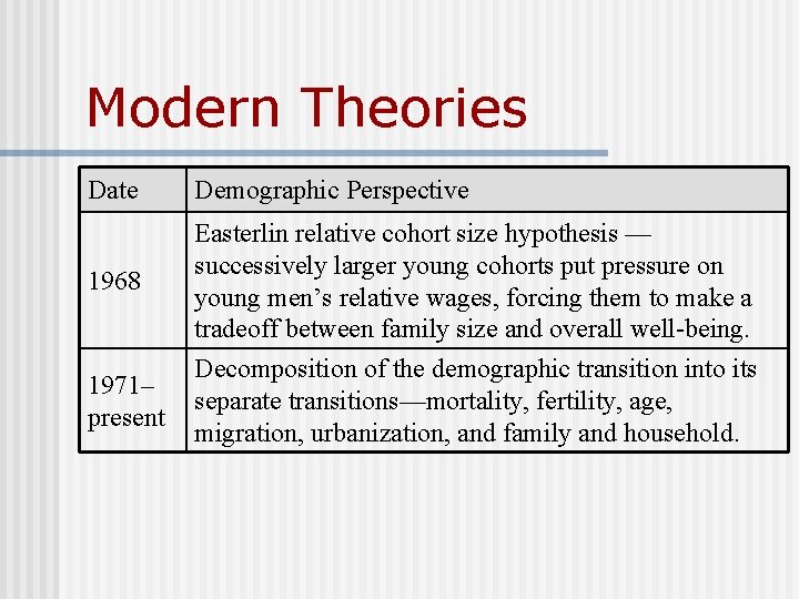 Chapter 3 Demographic Perspectives Chapter Outline Premodern Population
