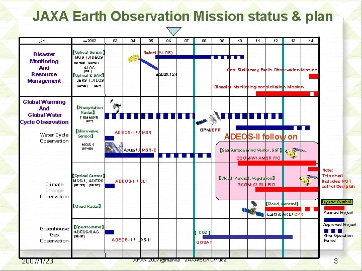 Earth Observation data transfer experiment between Thailand Europe
