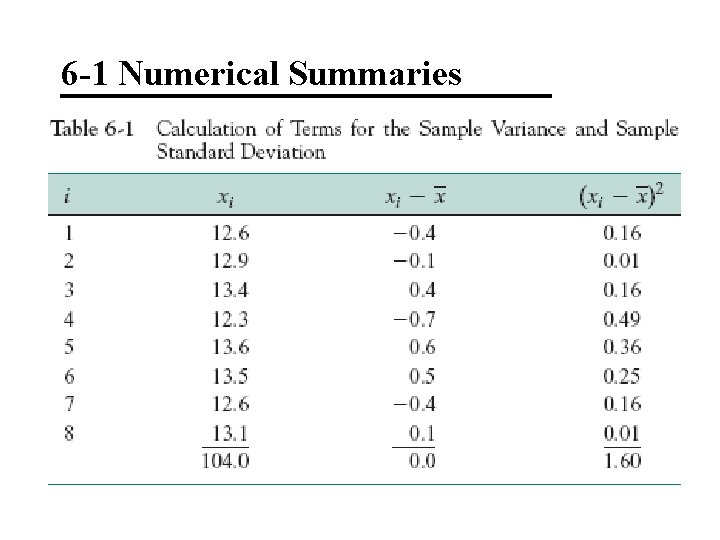 Islamic University of Gaza Statistics and Probability for
