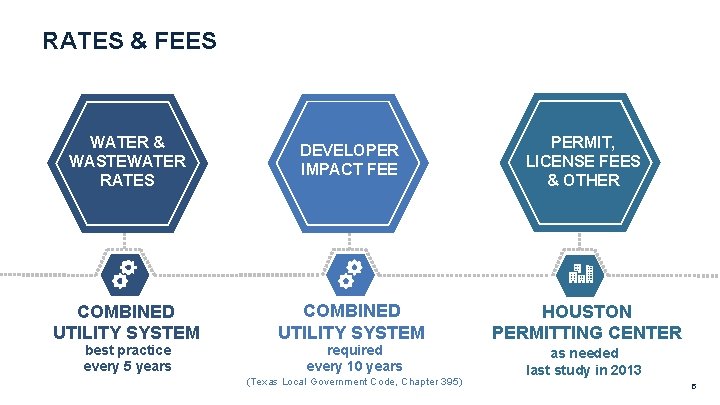 HOUSTON PUBLIC WORKS RATE INCREASE FY 2020 RATE