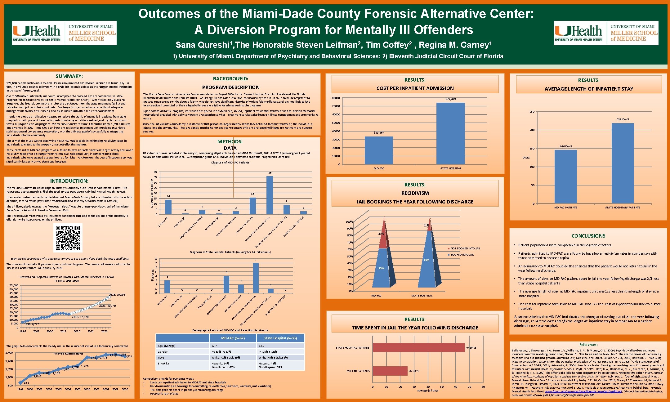 Outcomes of the MiamiDade County Forensic Alternative Center