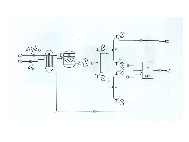 HIGH PRODUCTION VOLUME CHEMICALS UNDERSTANDING THE POLLUTION PREVENTION