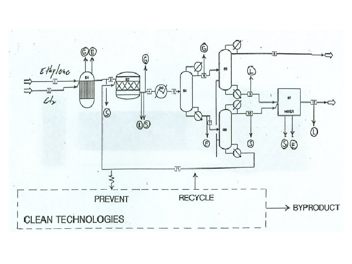HIGH PRODUCTION VOLUME CHEMICALS UNDERSTANDING THE POLLUTION PREVENTION