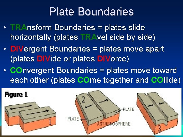 Plate Tectonics CGC 1 PD Geography Lithosphere Earths