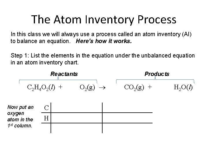 Balancing Equations Using the Atom Inventory Process Mr