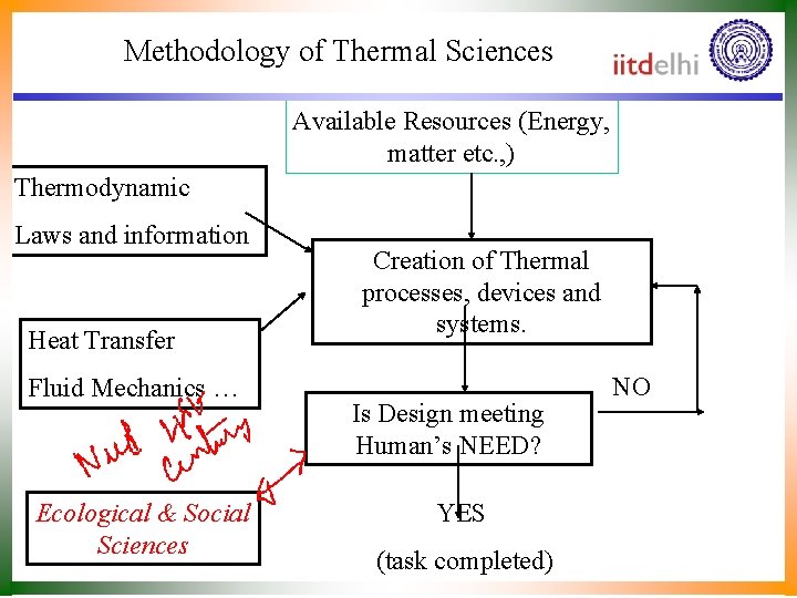 Methodology Basic Concepts in Thermal Sciences P M